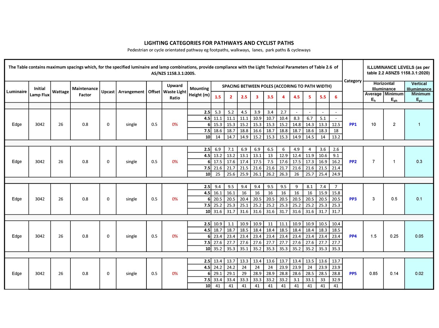 Edge Area Light - Pierlite